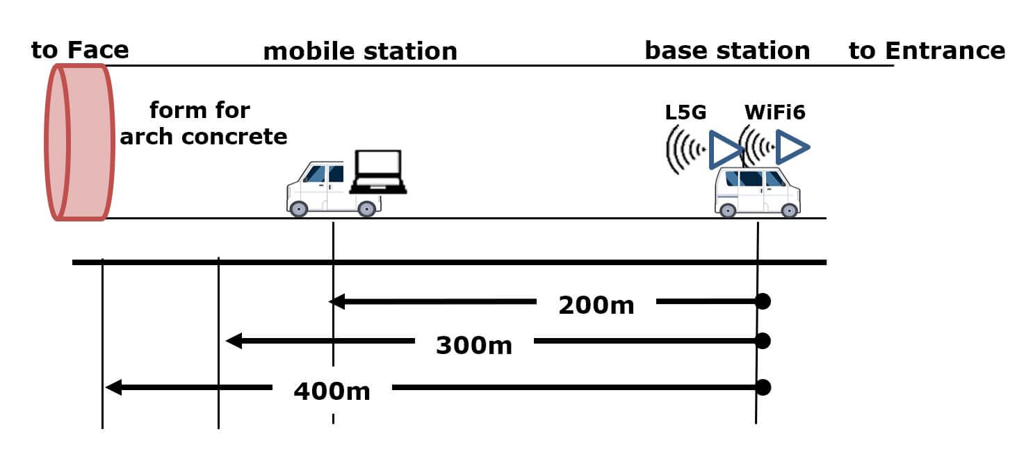 Konica Minolta Conducts a Demonstration Experiment of a Low-latency ...
