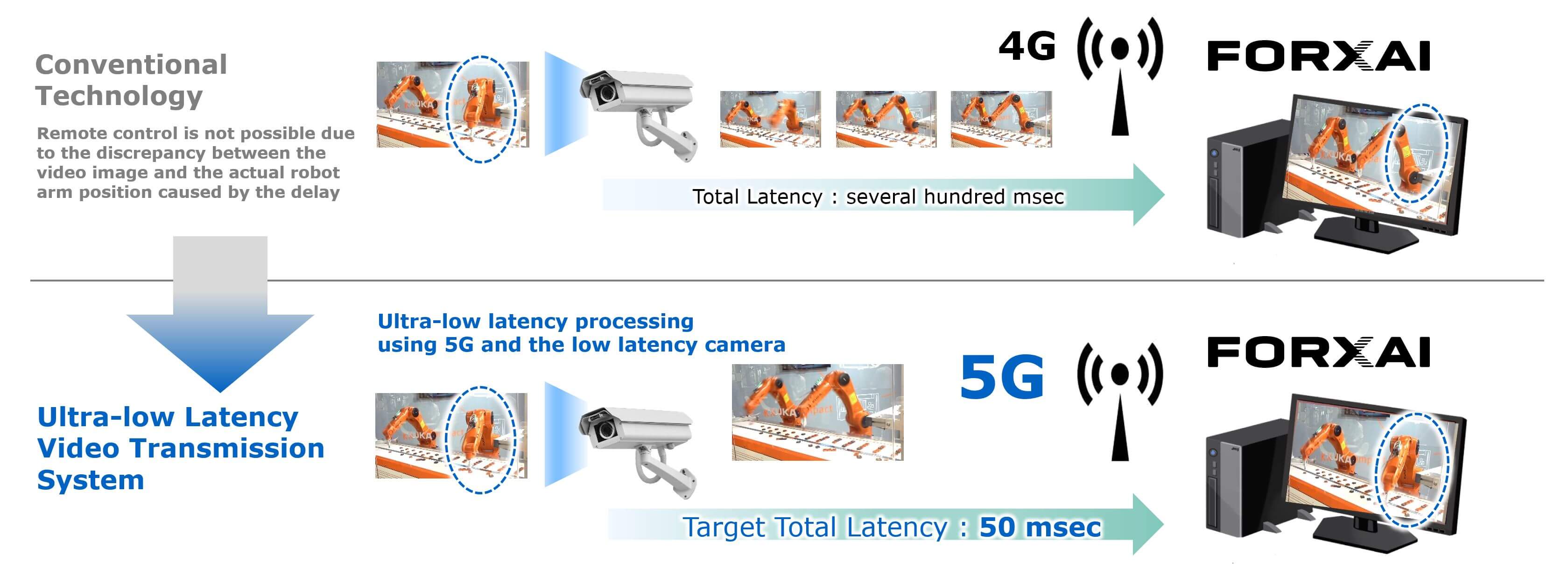 Konica Minolta Conducts a Demonstration Experiment of a Low-latency ...